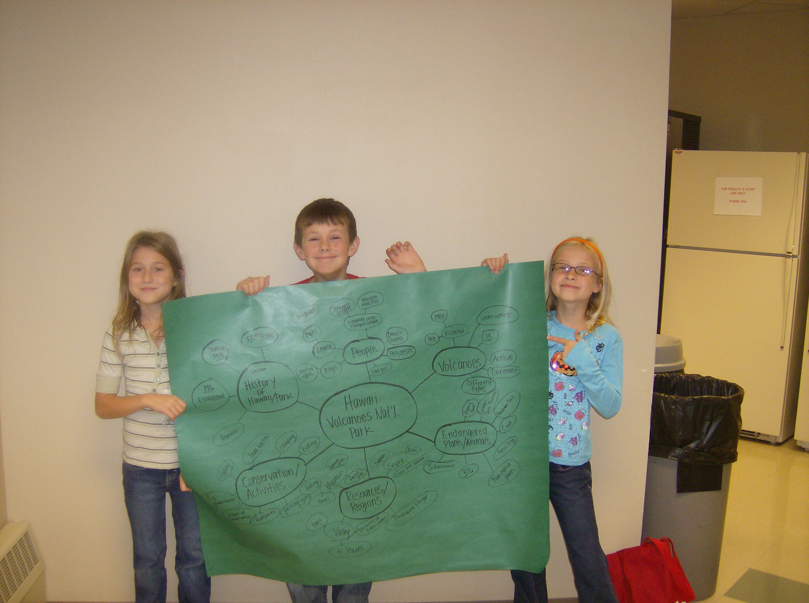 Hawaii Volcanoes Concept Map